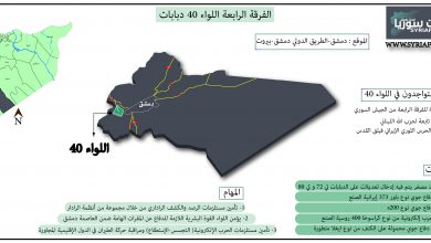 Military Issues – Syria Files